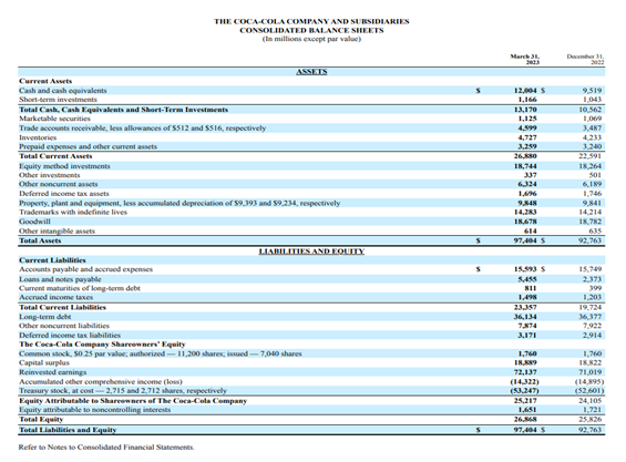 Understanding the Form 10-Q: Key Content and its Importance in Investment