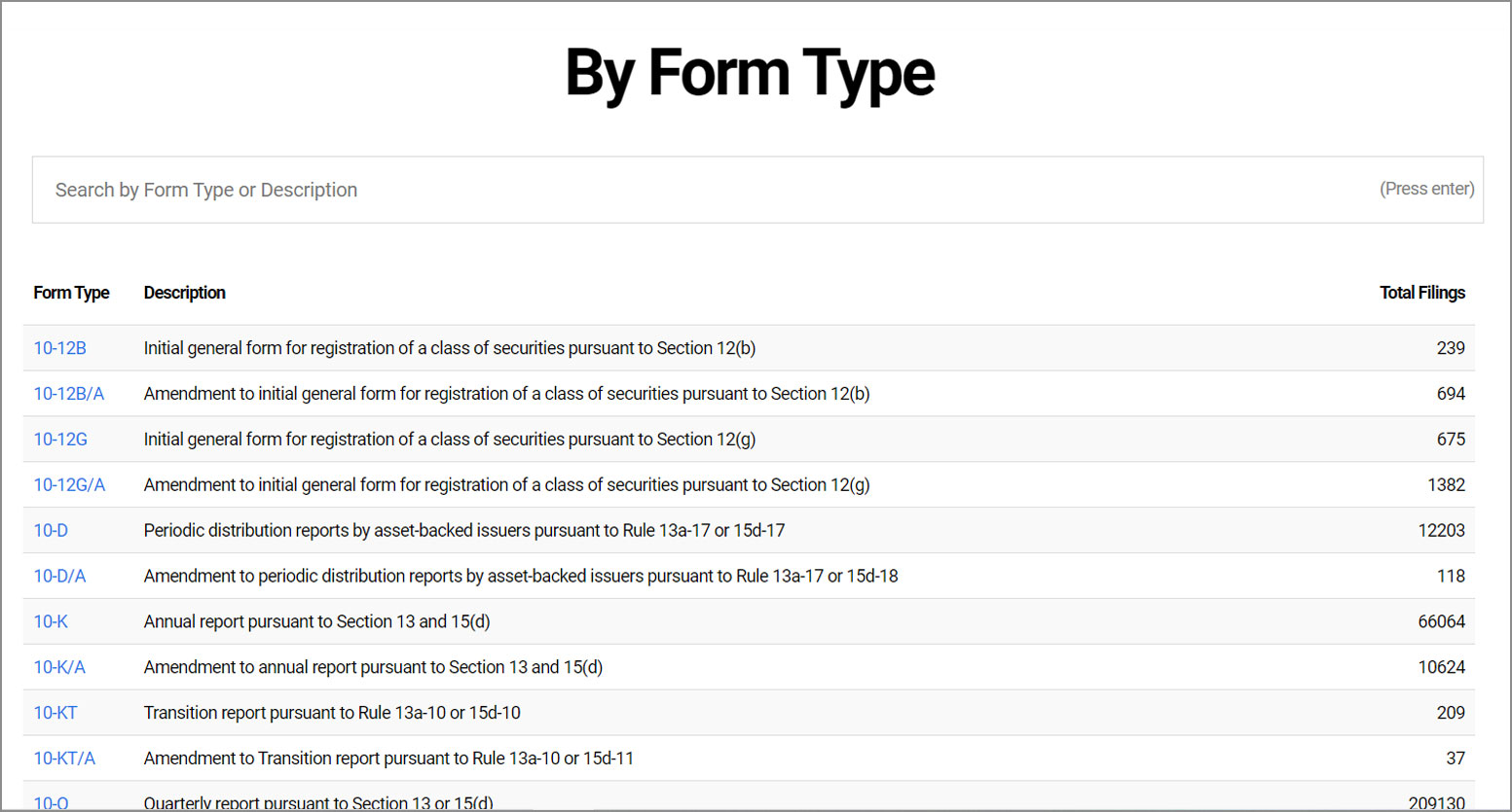 About-us | SEC Filing Data